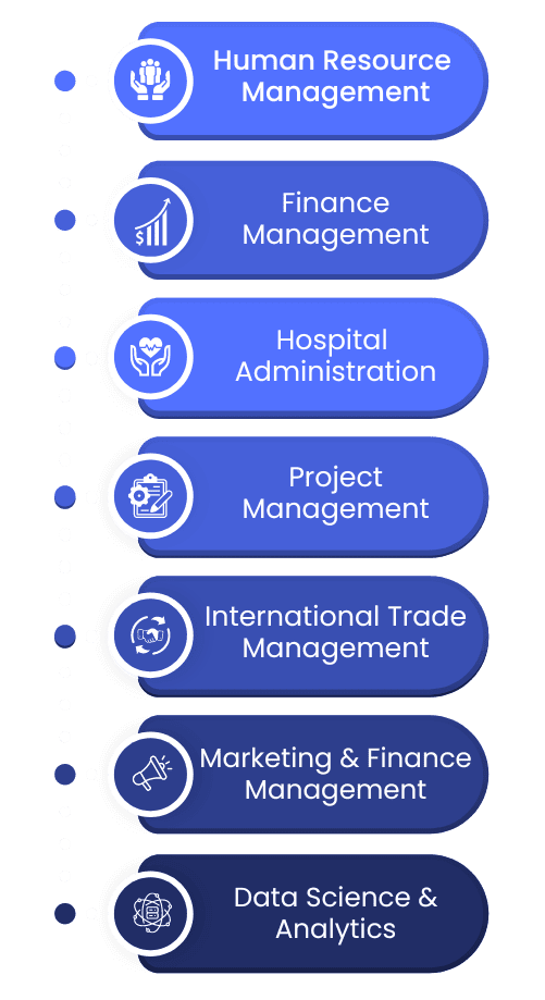IGNOU MBA Operations Management 2024 - Syllabus, Last date